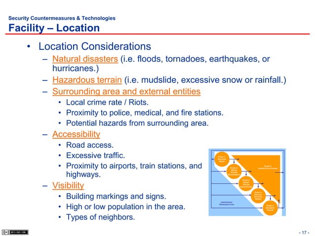 6 Physical Security | PPSX
