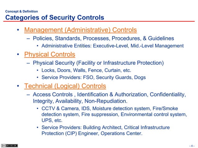 6 Physical Security | PPSX
