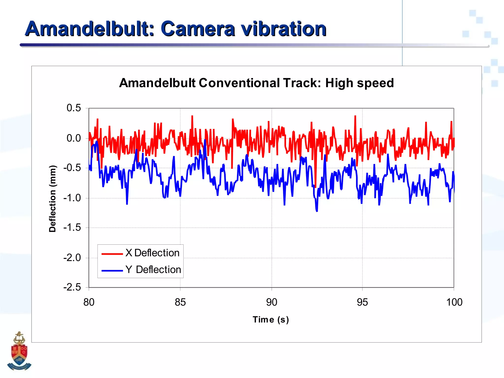 Rail Deflection | PPT