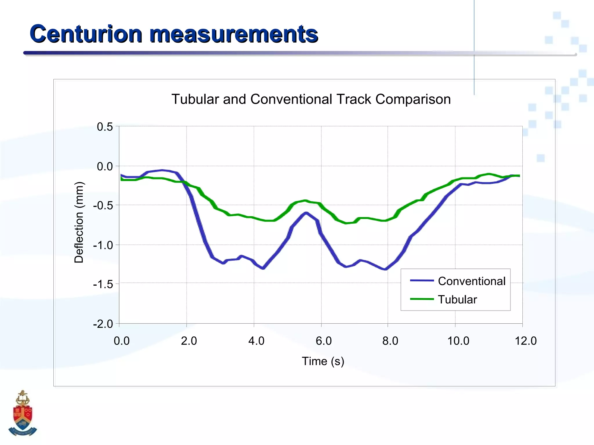 Rail Deflection | PPT