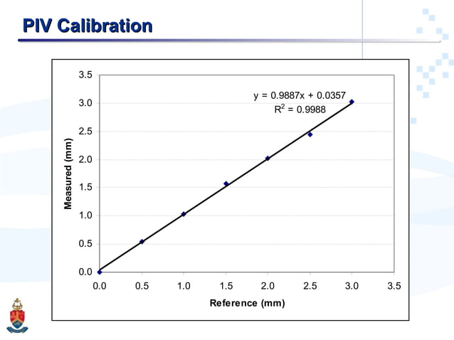Rail Deflection | PPT