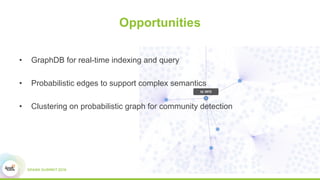 A Graph-Based Method For Cross-Entity Threat Detection | PPT