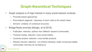 A Graph-Based Method For Cross-Entity Threat Detection | PPT