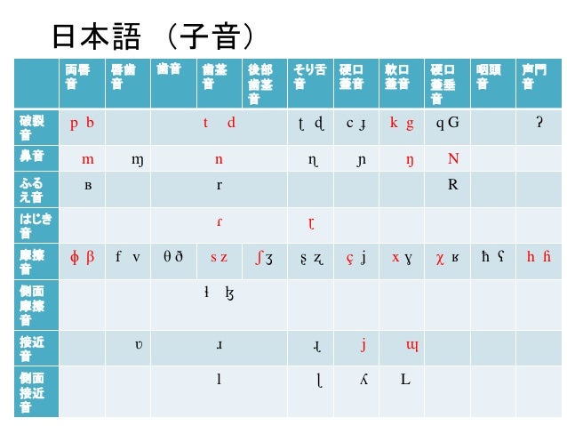 日本語−アジア太平洋言語IPA比較