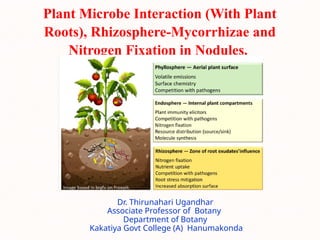6 Plant Microbe InteractionThirunahari Ugandhar.pptx
