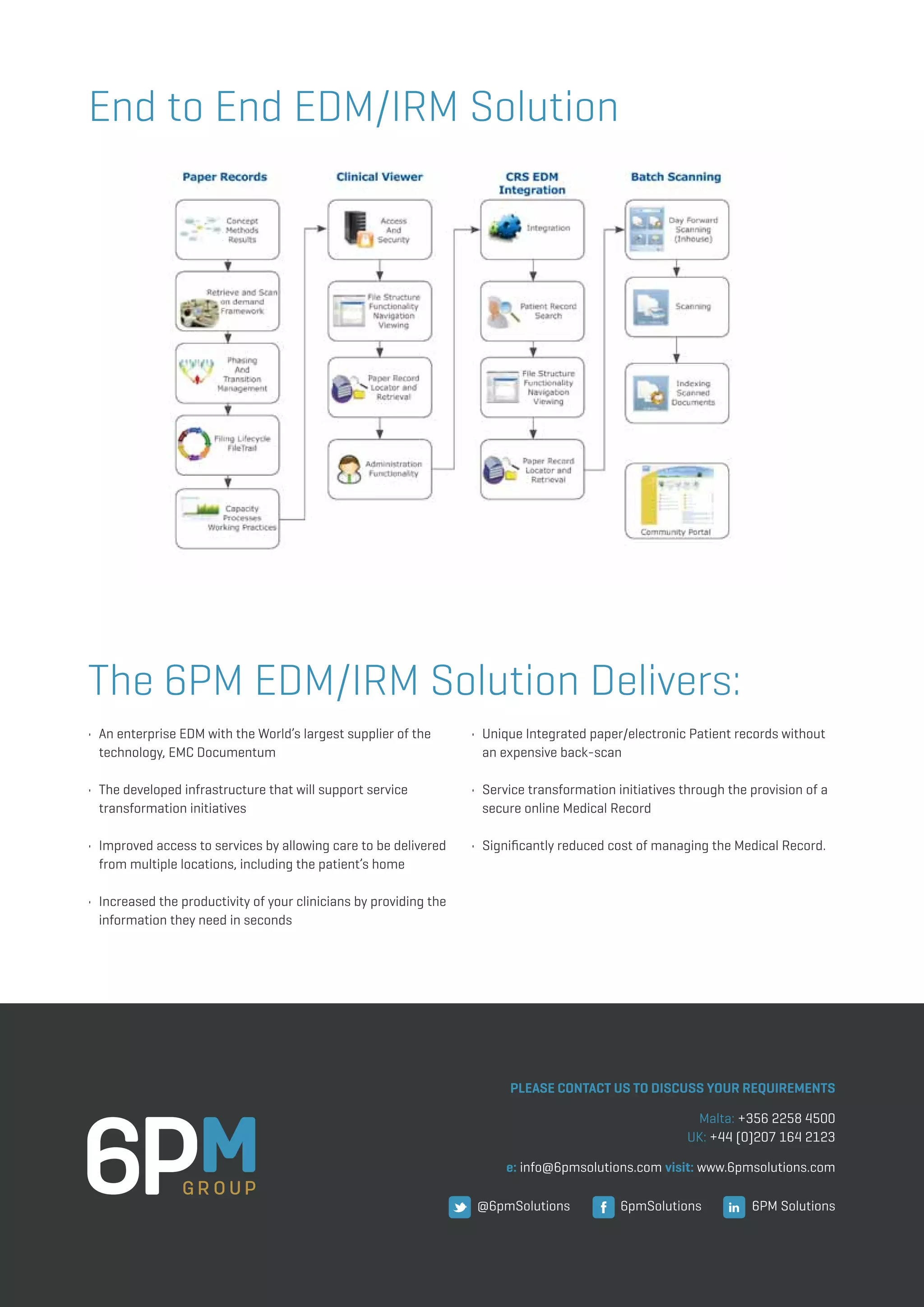 Electronic Document and Record Management (EDRMS) | PDF