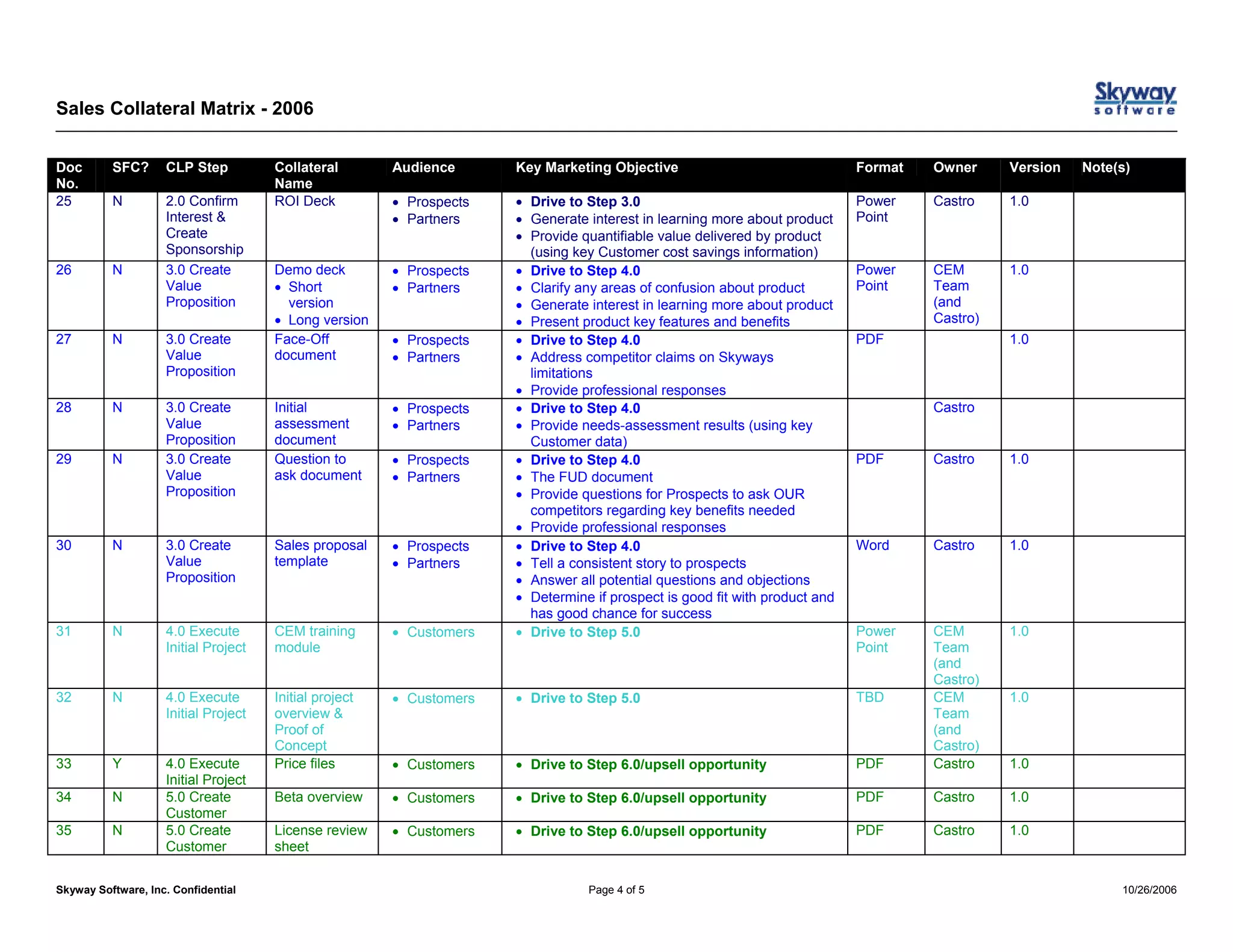 Product Marketing Content & Collateral Matrix | PDF