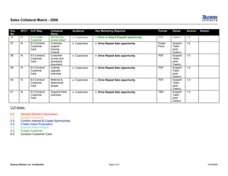 Product Marketing Content & Collateral Matrix | PDF