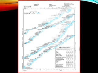 6 PM Panduan DDST DENVER II.ppt Fakultas Keperawatan | PPT