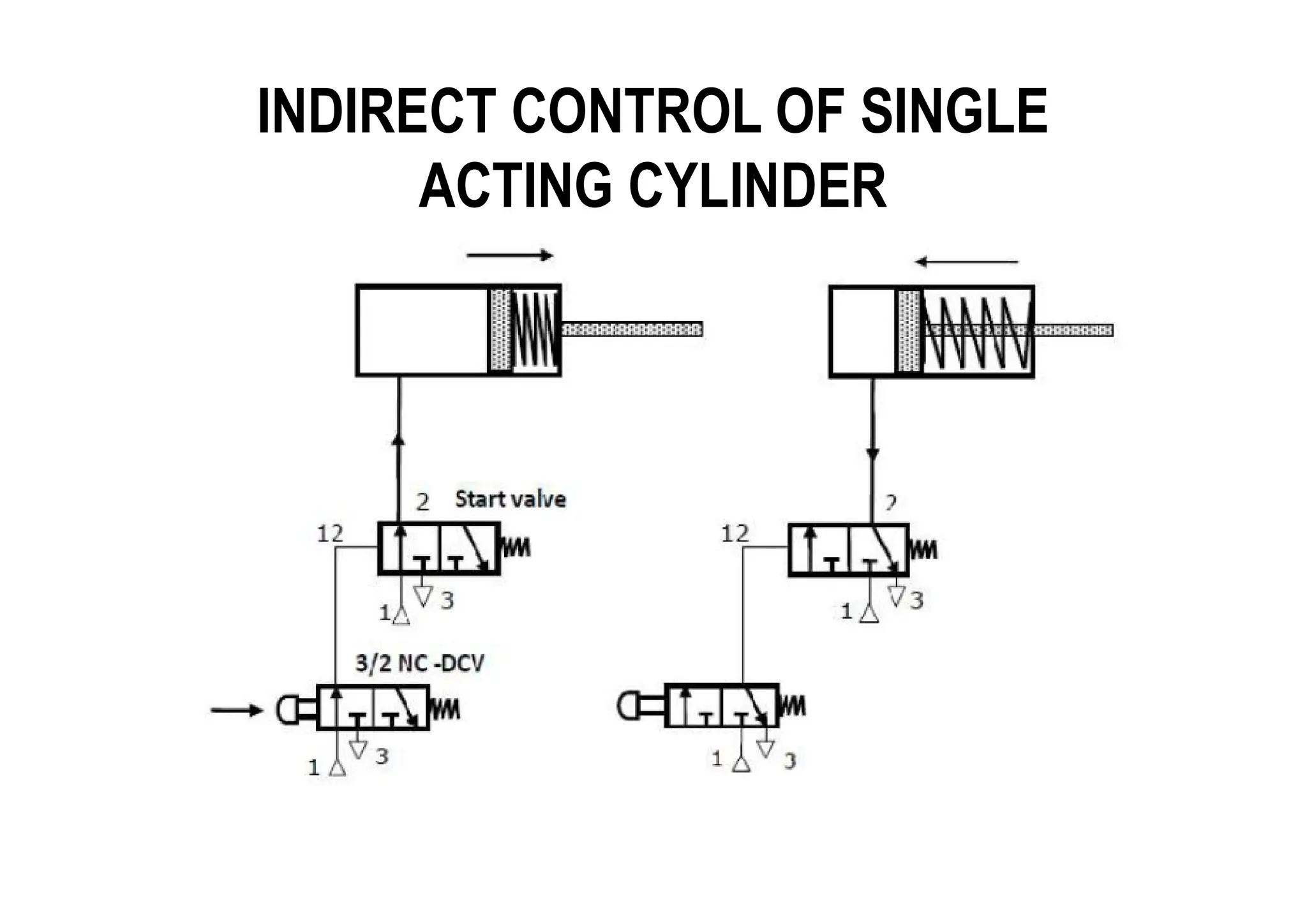 Unit 6 Pneumatic Circuits.pdf contain 12 | PDF