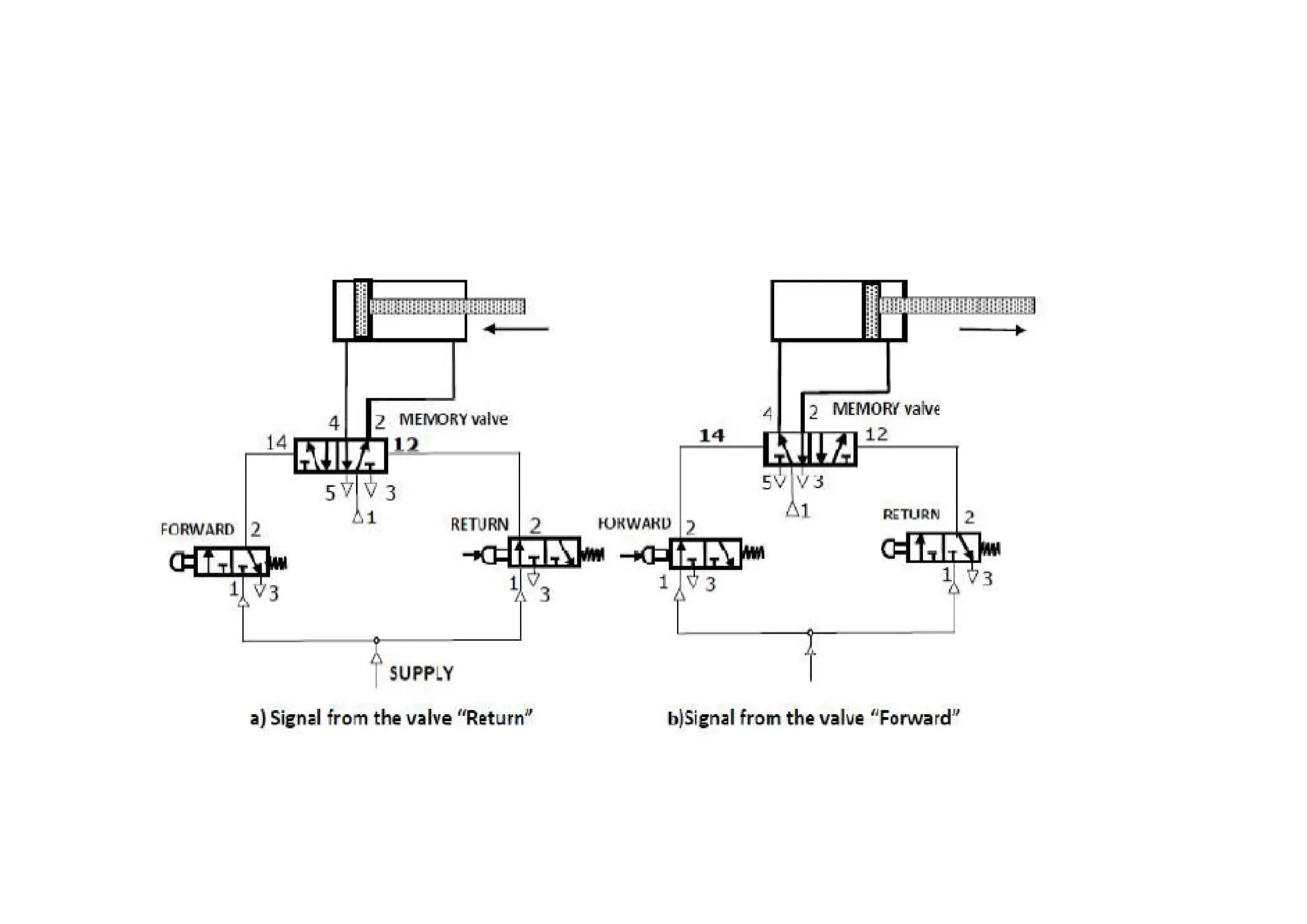Unit 6 Pneumatic Circuits.pdf contain 12 | PDF
