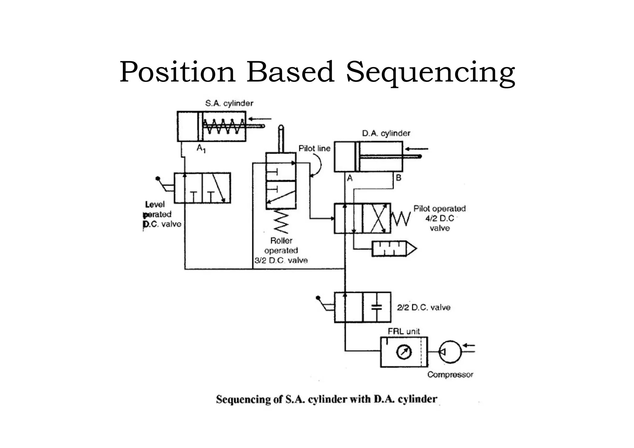 Unit 6 Pneumatic Circuits.pdf contain 12 | PDF