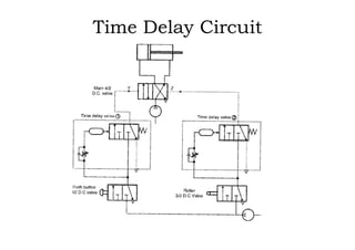Unit 6 Pneumatic Circuits.pdf contain 12 | PDF