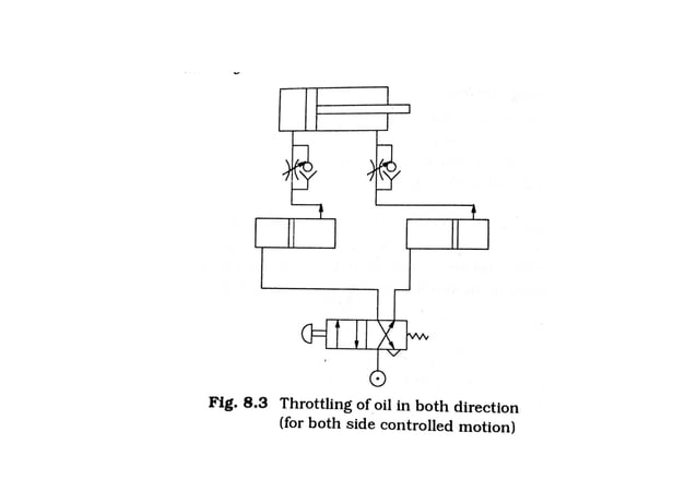 Unit 6 Pneumatic Circuits.pdf contain 12 | PDF
