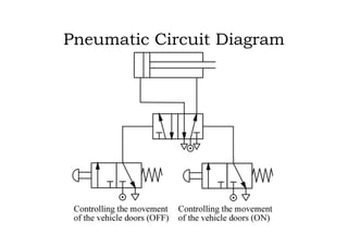 Unit 6 Pneumatic Circuits.pdf contain 12 | PDF
