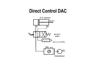 Unit 6 Pneumatic Circuits.pdf contain 12 | PDF
