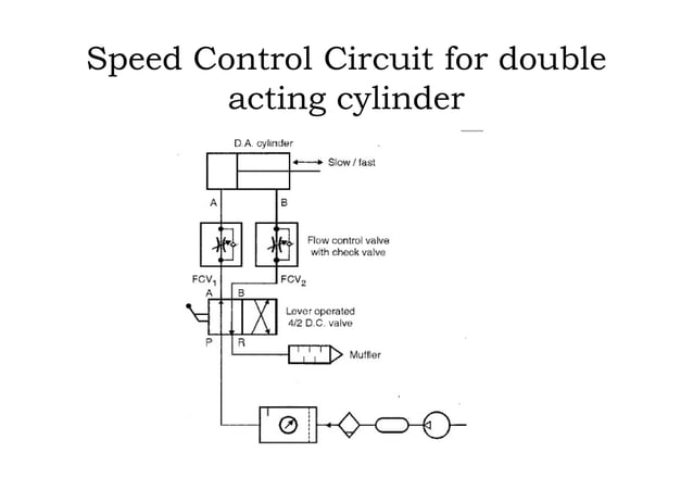 Unit 6 Pneumatic Circuits.pdf contain 12 | PDF