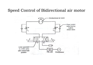 Unit 6 Pneumatic Circuits.pdf contain 12 | PDF