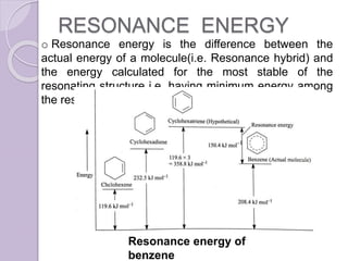 RESONANCE AND ITS APPLICATION | PPTX