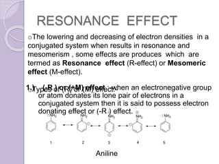 RESONANCE AND ITS APPLICATION | PPTX
