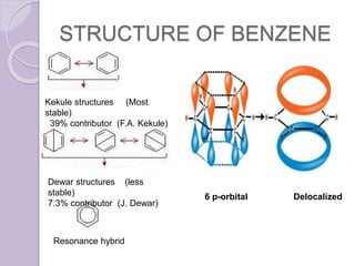 RESONANCE AND ITS APPLICATION | PPTX