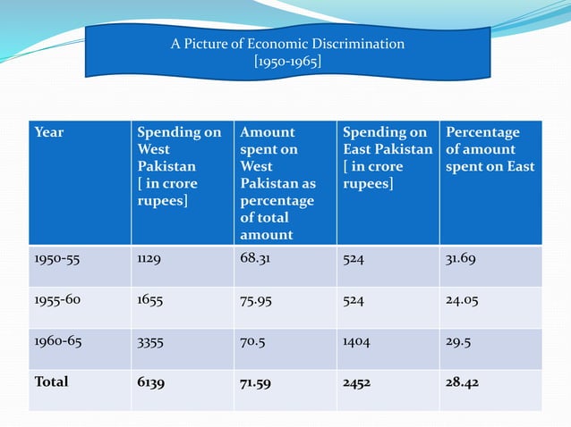 6 point movement | PPTX