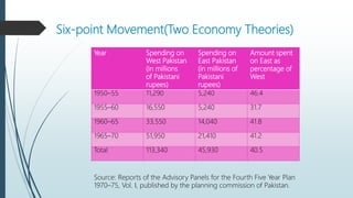 6 POINT MOVEMENT 1966.pptx