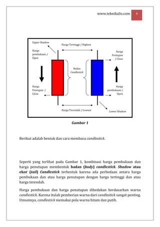 6 pola candlestick yg paling menguntungkan | PDF