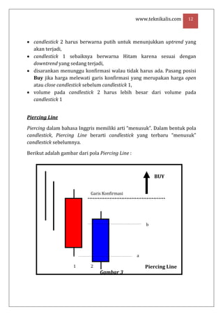6 pola candlestick yg paling menguntungkan | PDF