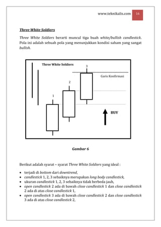 6 pola candlestick yg paling menguntungkan | PDF