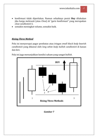 6 pola candlestick yg paling menguntungkan | PDF