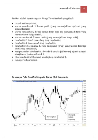 6 pola candlestick yg paling menguntungkan | PDF
