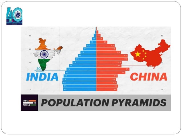 6 population in india | PPT