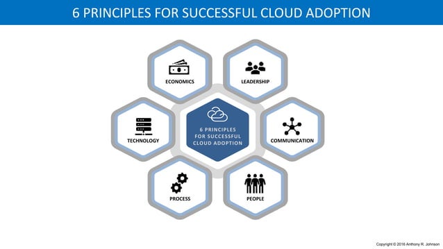 6 Principles Overview | PPT