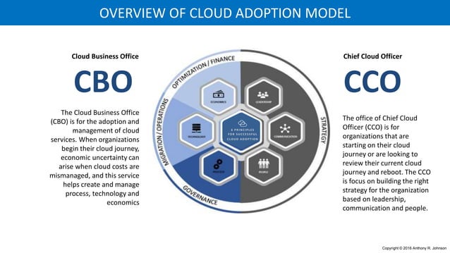 6 Principles Overview | PPT