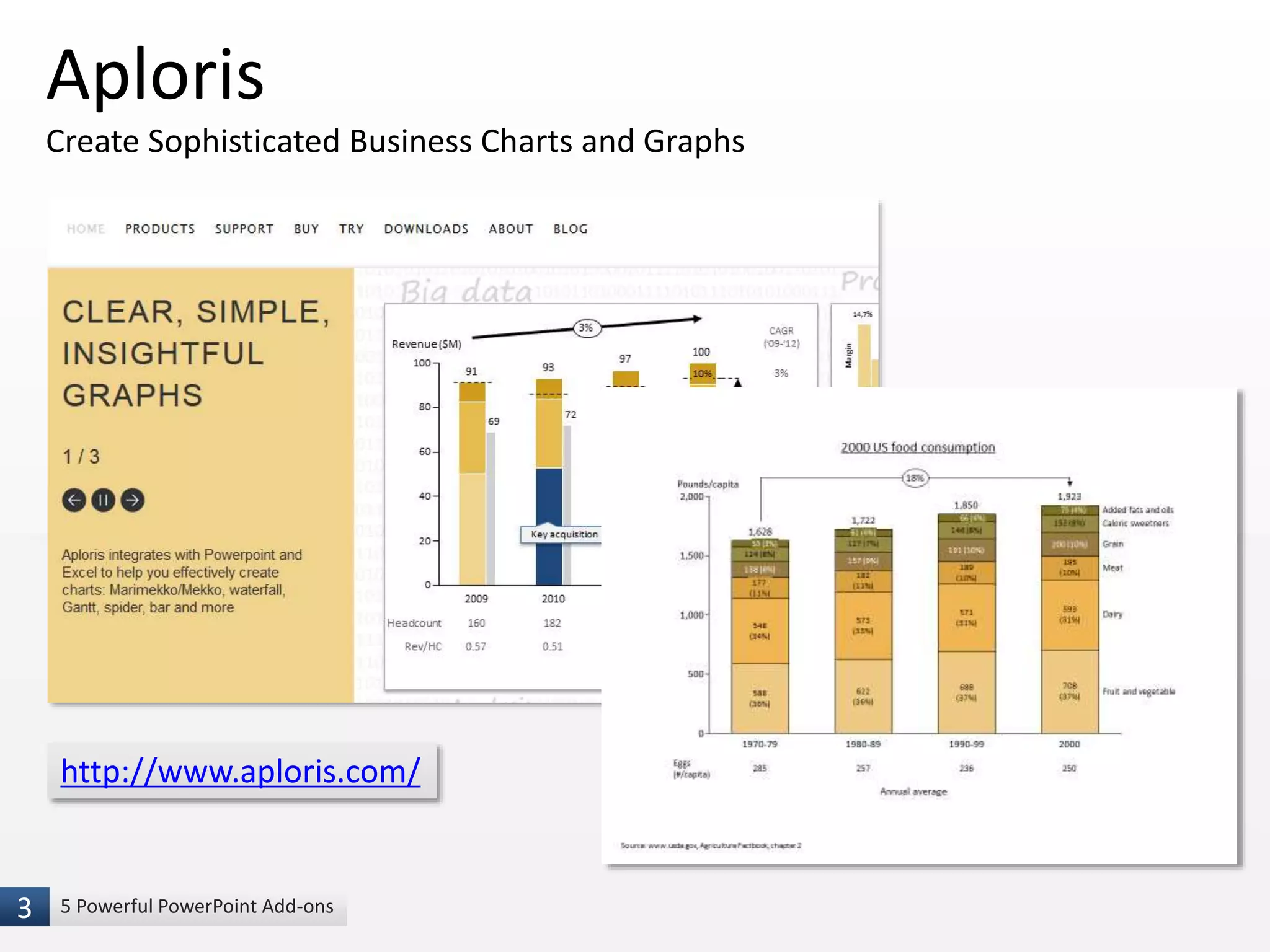 6 Powerful PowerPoint Add-ons | PPTX
