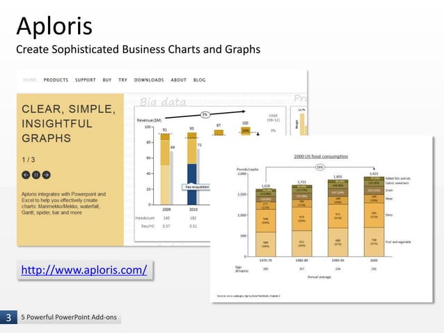 6 Powerful PowerPoint Add-ons | PPTX