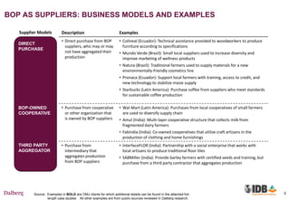 6 pre reading material english | PPT