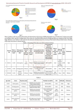 Prediction Analysis of Gaming Cost By Employing Data Mining Algorithms | PDF