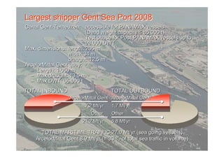 Presentation David De Rocker Arcelor Mittal | PDF