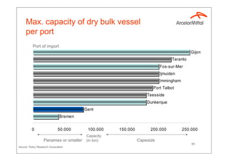 Presentation David De Rocker Arcelor Mittal | PDF