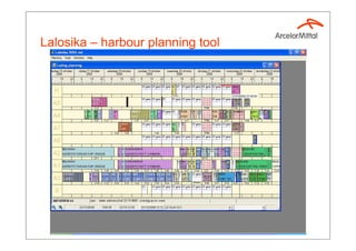Presentation David De Rocker Arcelor Mittal | PDF
