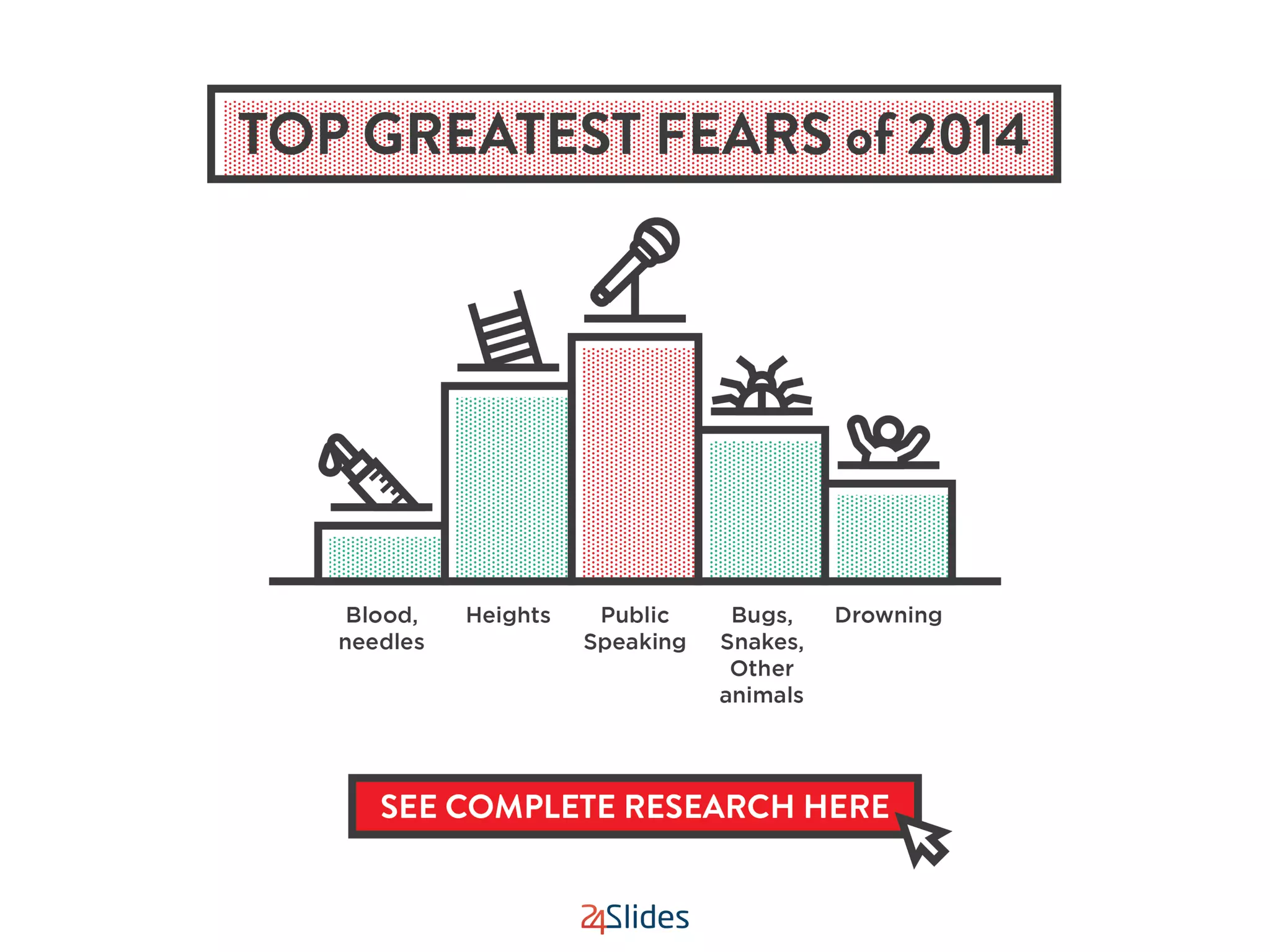 6 Presentation Styles of Famous Presenters | PDF