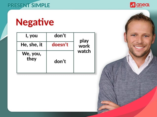 6_present_simple_affirmative_negative.pptx