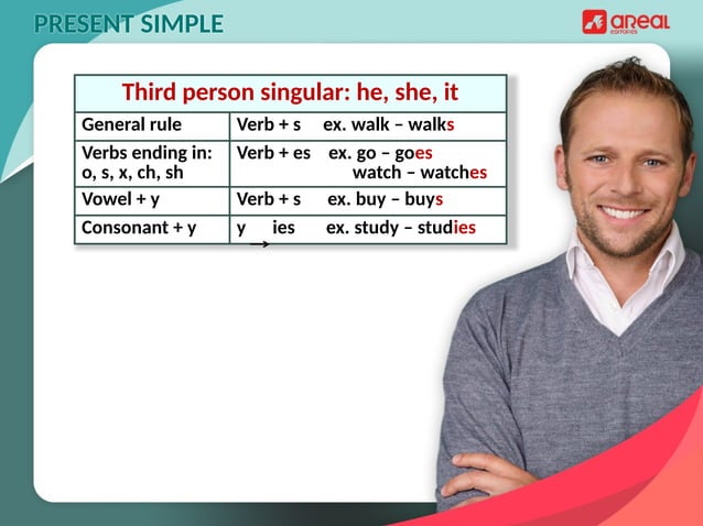 6_present_simple_affirmative_negative.pptx