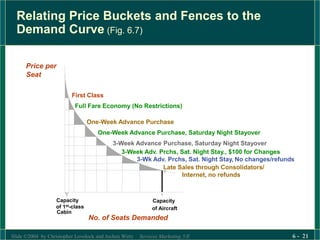 6 pricing and revenue management.ppt