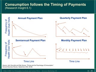 6 pricing and revenue management.ppt