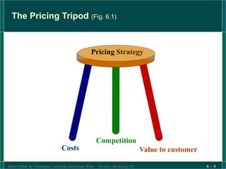6 pricing and revenue management.ppt