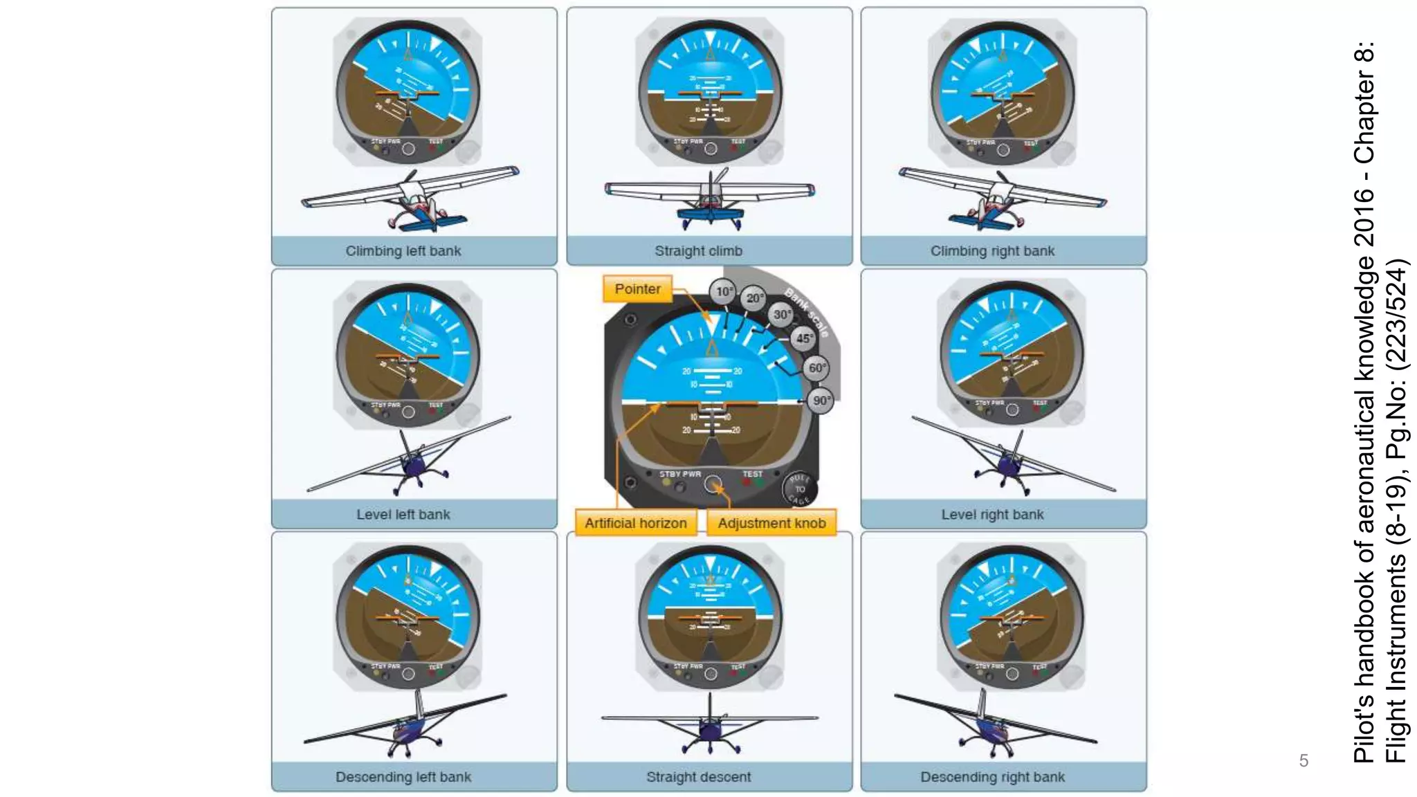 Primary Flight Instruments| Q & A | PPTX