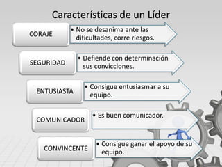 6 PRINCIPIOS DE LIDERAZGO.pdf